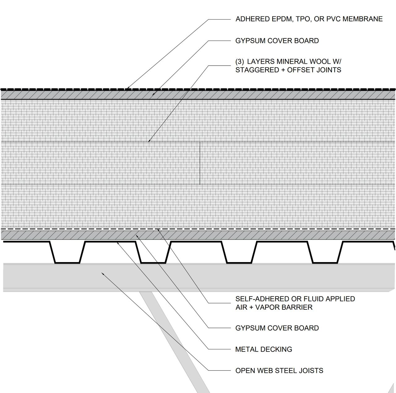 Insulating Metal Roof Decks